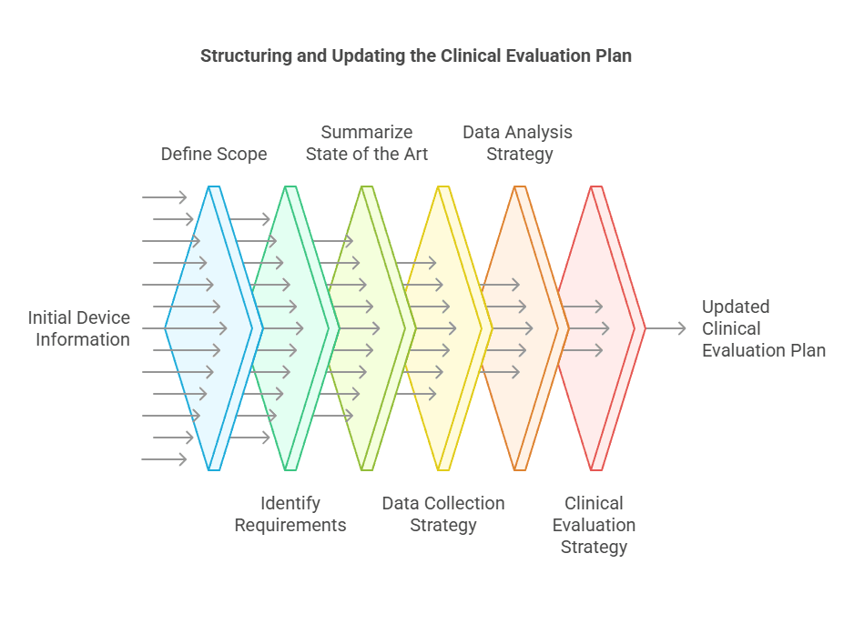 Clinical Evaluation Report (CER) Under MDR Clinical Evaluation Report (CER) Under MDR