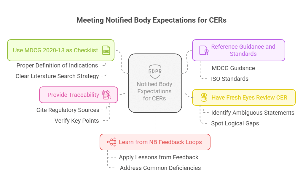 Clinical Evaluation Report (CER) Under MDR Clinical Evaluation Report (CER) Under MDR
